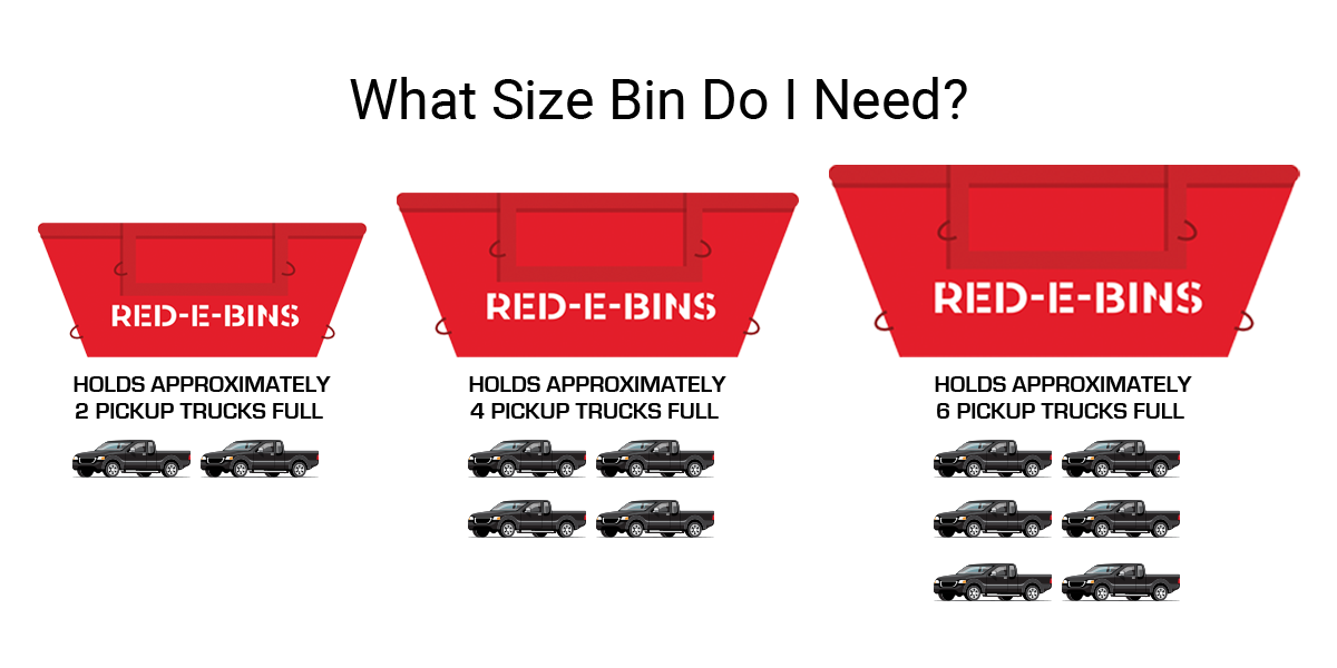 Red-E-Bins Medicine Hat – Residential and Commercial personal waste ...